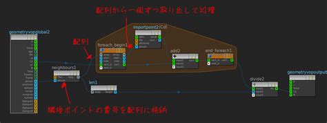 Houdiniノード For Loop Vop No More Retake