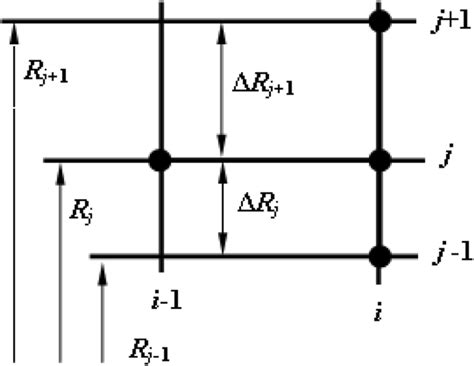 nodal points used in obtaining finite difference solution download
