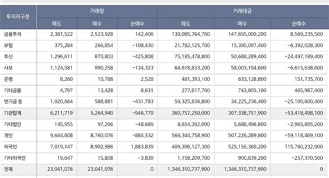 엔터관련주 Yg 와이지 Jyp엔터테인먼트 Sm 에스엠 주가