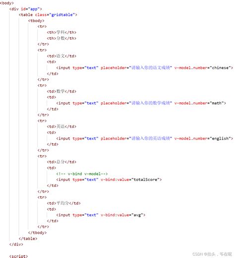 Vuejs案例：点击图片转换，输入各科分数自动计算总分跟平均分vue计算学科总分 Csdn博客