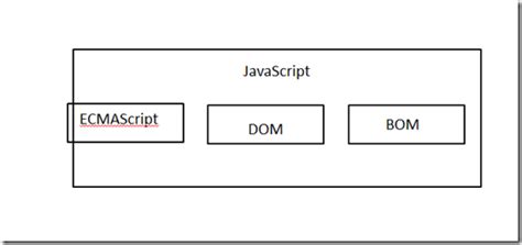 了解一下JavaScript的未来ECMAScript 谦行 博客园