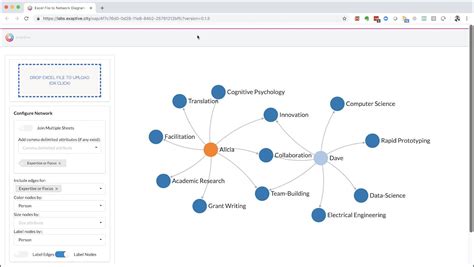 Sparking Ideas For Visualizing Innovative Research Teams Creating A