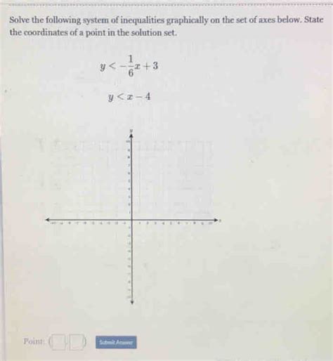 Solved Solve The Following System Of Inequalities Graphically On The