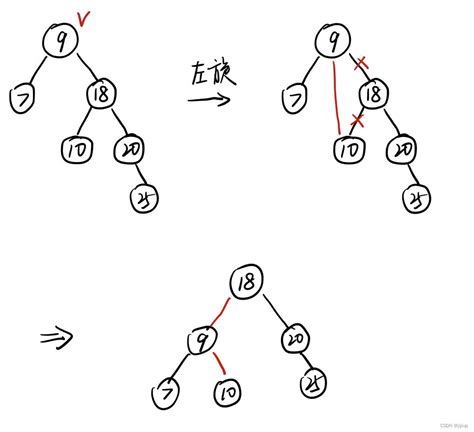 数据结构：线性查找vs二分查找与avl、红黑树的比较 csdn博客