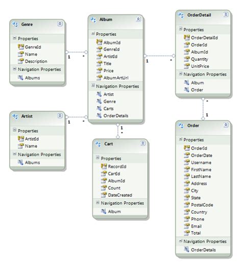 C Entity Framework Looking For Wrong Column Stack Overflow