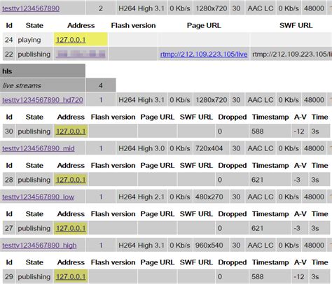count the views · issue 865 · arut nginx rtmp module · github
