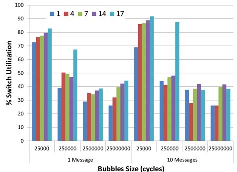 Switch Usage Compression Benchmark On Cab We Consider Compression Switch Usage Compression Benchmark On Cab We Consider Compression