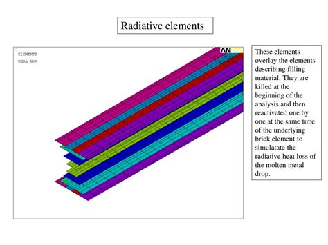 Ppt Finite Element Numerical Simulation Of A Tig Welding Test Powerpoint Presentation Id 5661848