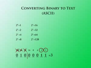 Binary Translator Convert Binary To Text