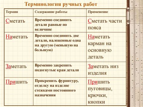 Организация рабочего места для ручных работ Выполнение ручных стежков и строчек презентация