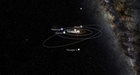 Where Is Voyager Today Voyager 1 And 2 The Interstellar Mission Pmvg