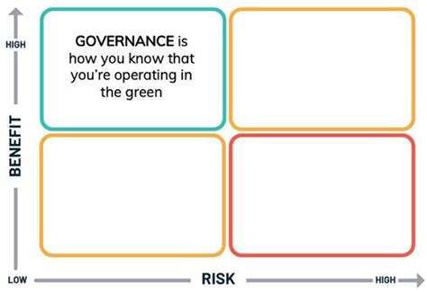 Risk Vs Benefit Matrix For Categorizing Proposed Data Uses Download Scientific Diagram