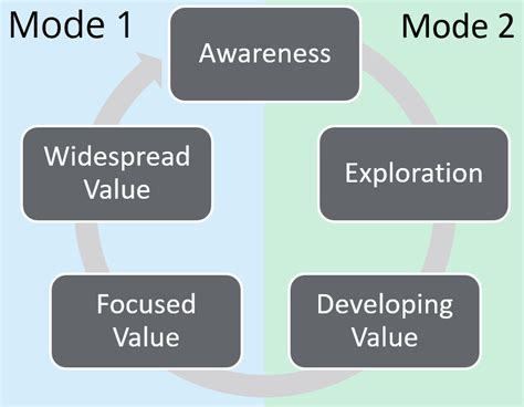 Enable Bimodal Analytics With Cognos Analytics Part 2 Ironside Group