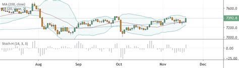 Stochastic Histogram — Indicator By Dutchfisher — Tradingview