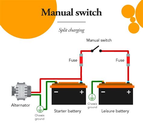 The Ultimate Guide To Campervan Split Charging Systems