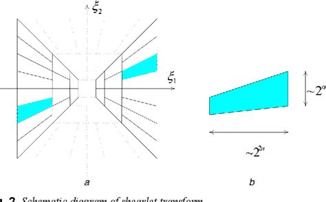 Table 2 From Nsst And Vector Valued C V Model Based Image Segmentation