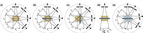 Figure 6 From Tolerance Limits And Methodologies For Imrt Measurement‐based Verification Qa