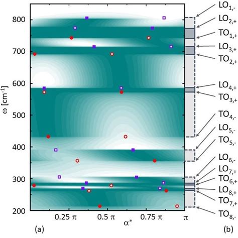 A Reflectance Color Density Plot 10 Equally Spaced Density Scales