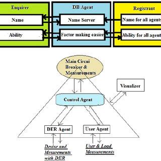 PDF Innovating Multi Agent Systems Applied To Smart City