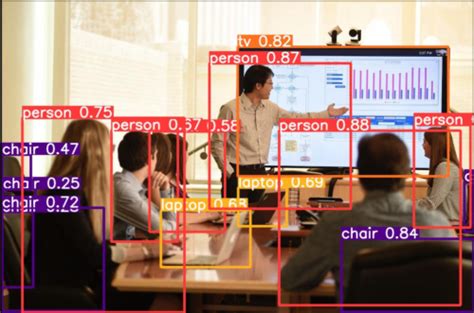 object detection python machine learning web app projectworlds store