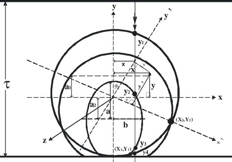 Figure 2 From Shapes Of Multiple Beam Fizeau Fringes Crossing D Shaped And Quasi Dshaped Optical