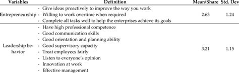 Definition Of Explanatory Variables Used In The Regression Model
