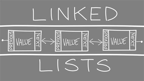 Building A Linked List System From Scratch In C Part 1 By Micha