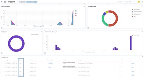 Detect Port Scan Attacks With Wazuh And Suricata Rwazuh
