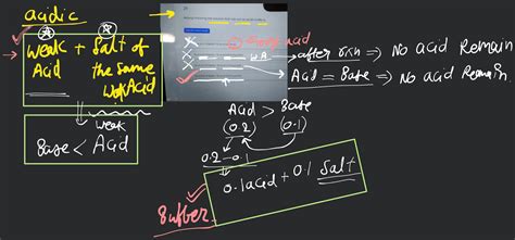 Among Following The Solution That Can Act As Acidic Buffer Is Only One Co