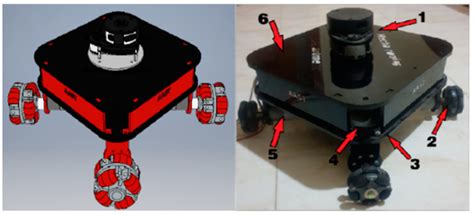 Different Path Planning Techniques For An Indoor Omni Wheeled Mobile Robot Experimental
