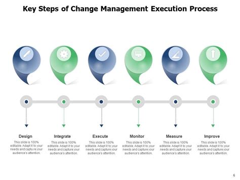 Business Process Deployment Execution Process Implementation Ppt