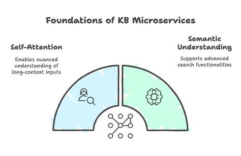 Kb Microservices Ethical Impact And Ai Development Insights