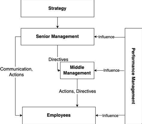 Turning Strategy Into Action Think Insights