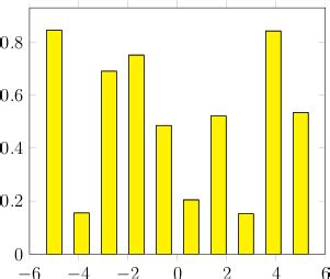 Tikz Pgf Pgfplots Pattern Bug Tex Latex Stack Exchange