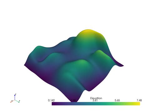 Using Vtk Algorithms — Pyvista Tutorial