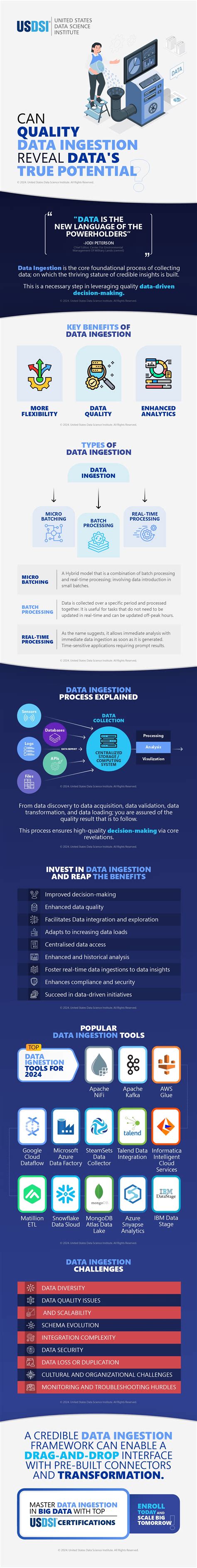 Can Quality Data Ingestion Reveal Datas True Potential