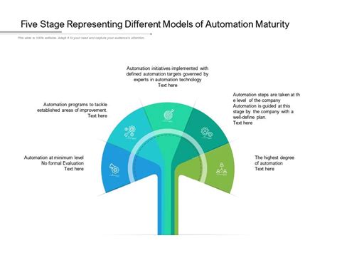Five Stage Representing Different Models Of Automation Maturity Powerpoint Slides Diagrams