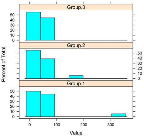 Kruskal Wallis Test Kyrie Talbot