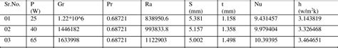 Figure 3 From Thermal Design And Analysis Of Heat Sink Optimization And Its Comparison With