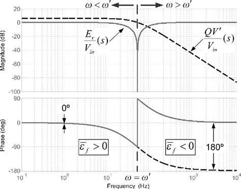 figure 5 from a stationary reference frame grid synchronization system