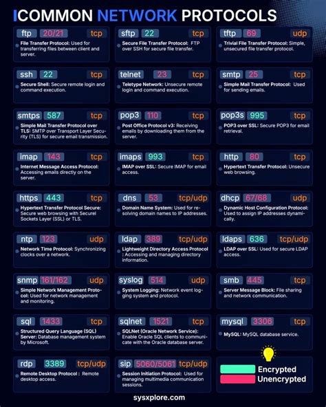 prashant tiwari on linkedin devops linux devops networking linux devops automation…