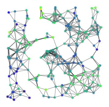 Two Graph Signals Observed On The Same Graph Of Nodes A The Download Scientific