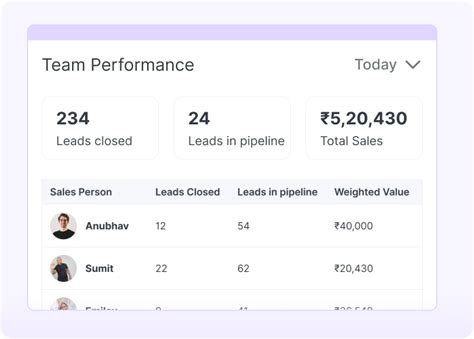Free Sales Pipeline Management Software For Your Business