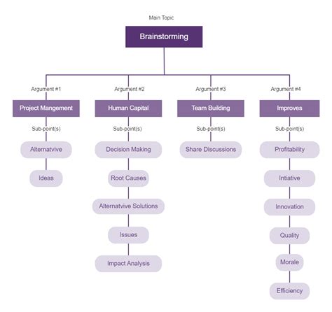 Brainstorming Examples For Student Resources Edrawmax Edrawmax