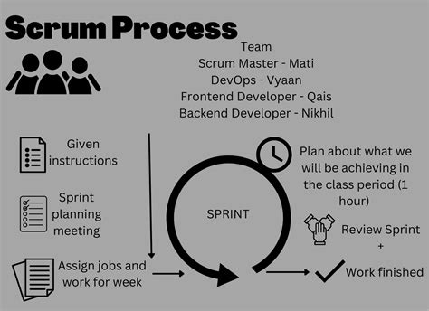Scrum Diagram Quissite