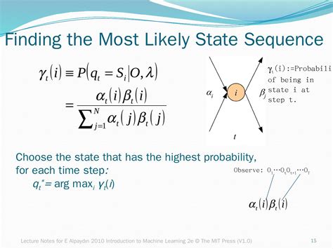 Brief Introduction To Hidden Markov Models