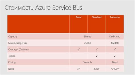 office 365 azure service bus ppt