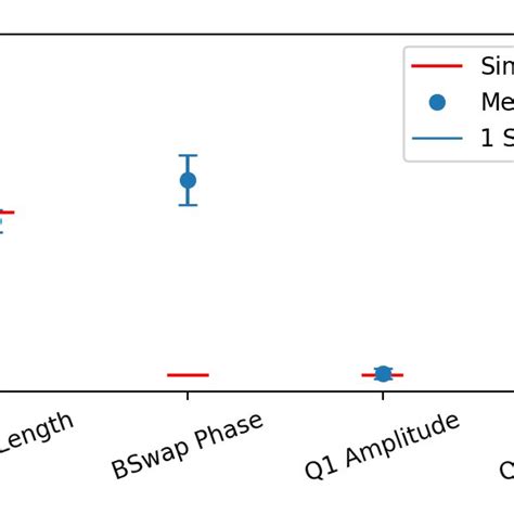 Description Of The Variational Quantum Eigensolver Algorithm And