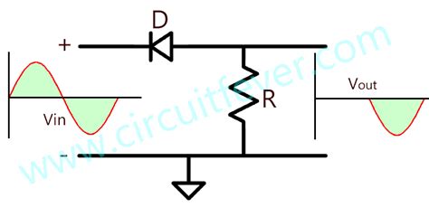 Clipper Circuits Using Diode Circuit Fever