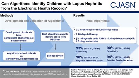 Using A Multi Institutional Pediatric Learning Health System To